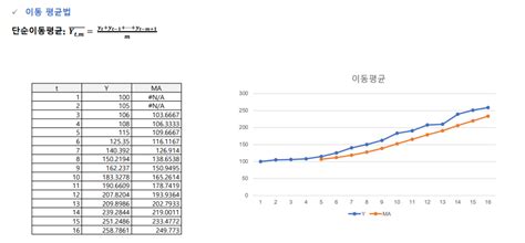 제로베이스 데이터 사이언스 15기 07 07 통계 스터디노트