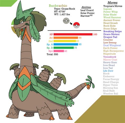 Tropius Evolutionsdiagramm Tropius Regional Variant This Is A