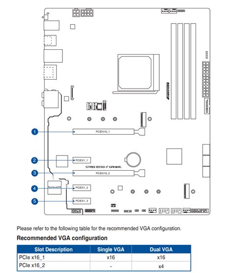 Gpu Not Woking Properly In Top Pcie Slot Rpcbuild