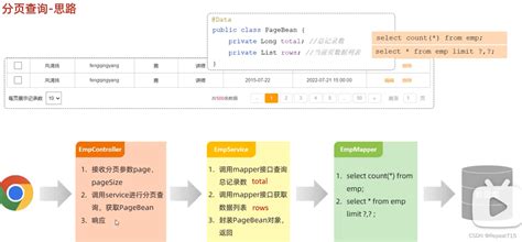 Javaweb学习 Day10 Csdn博客 Javaweb学习 Day10 Csdn博客