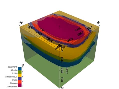 Gempy Models Some More Complex Examples Gempy Dev Gc C Fa D Documentation