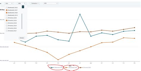 Create Independent Filters For Custom Charts Sas Support Communities