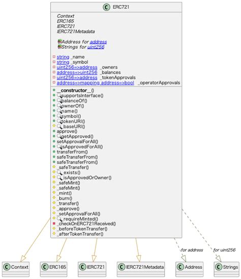 Github Block X Erc Nft