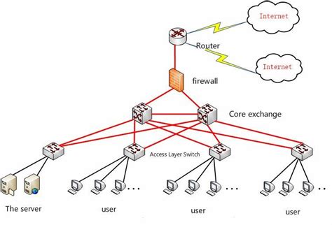 Network Topology Diagram College Campus Campus Networ