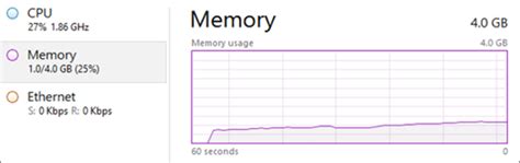 Understanding Hyper V Dynamic Memory Dynamic RAM