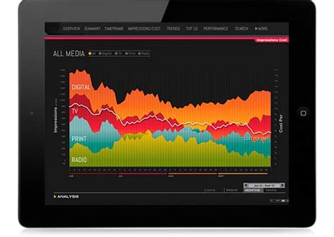 Our Work Media Tracking And Analytics System For Adverting Agency