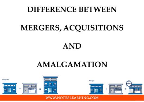 Difference Between Merger Acquisition And Amalgamation