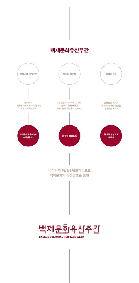 브랜딩 로고 디자인 디자인 스튜디오