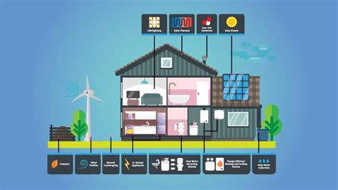 Top 10 Energy Saving Smart Devices For Your Home A Guide To Saving