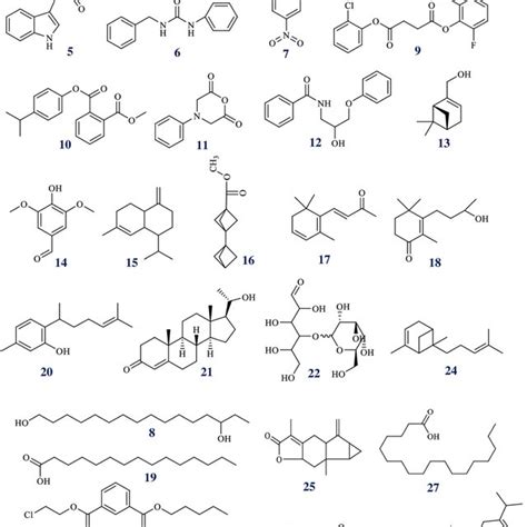 The Chemical Structures Of Volatile Compounds Were Identified From The Download Scientific