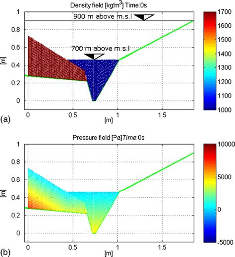 Computational Domain Of The Sph Model A Initial Distribution Of The Download Scientific