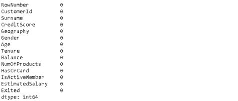 A Practical Guide For Exploratory Data Analysis Churn Dataset