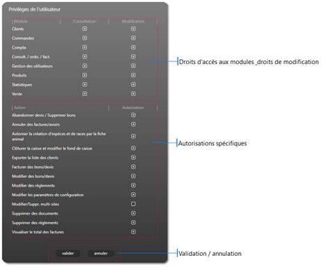 Privilèges De Utilisateur