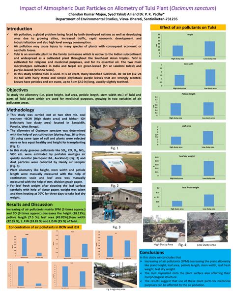 Pdf Impact Of Atmospheric Dust Particles On Allometry Of Tulsi Plant