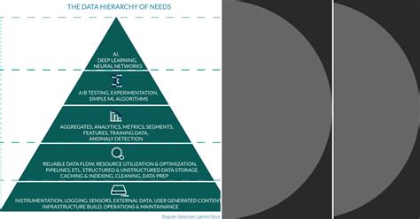 List Carreers Curated By Geoffrey Porto Medium
