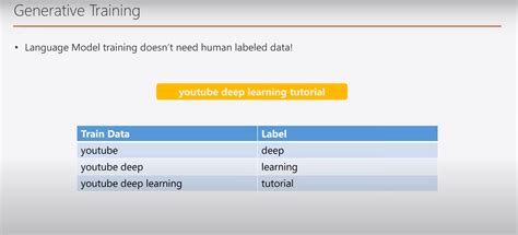 distilled gpt2 model