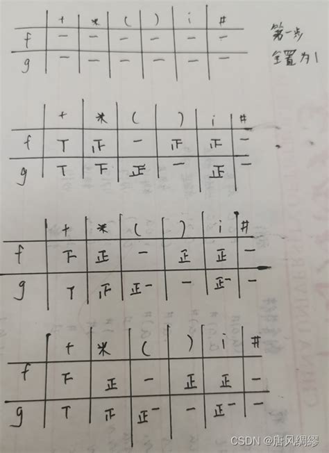 编译原理课程笔记 第六章：自底向上的语法分析（移进—归约分析） 最右推导移进归约 csdn博客