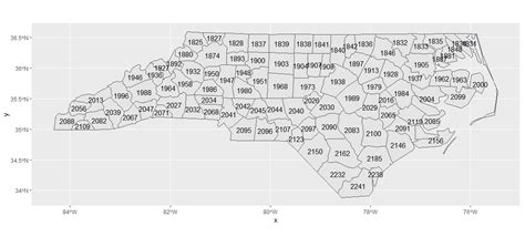 r sf to data frame why as spatial needed before as data frame