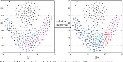 Figure 1 From Improved Multi Objective Clustering Algorithm Using