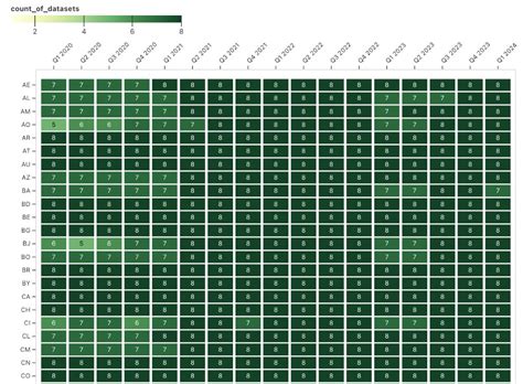 Githubda Pythonun Javascripti Geçtiğini Duydunuz Mu Daron Yondem