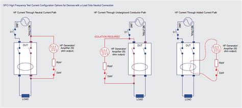 High Frequency Ground Fault Circuit Interrupters Ul Solutions