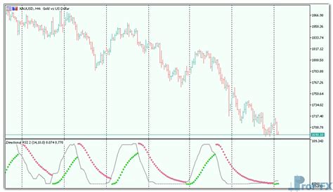 Free Download Directional Rsi Indicator For Metatrader 5 Prof Fx