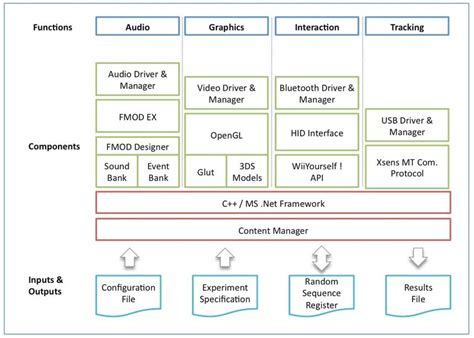 Software Architecture Download Scientific Diagram