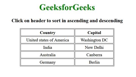 Javascript How To Sort Rows In A Table Geeksforgeeks