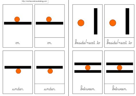Nomenclatures Prepositions Of Place Si Tu Ne Sais Pas Demande Si