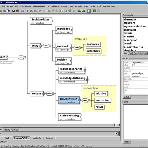 The Hierarchy Structure Of The Argument Element Download Scientific