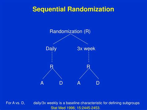 Ppt Common Designs For Controlled Clinical Trials Powerpoint