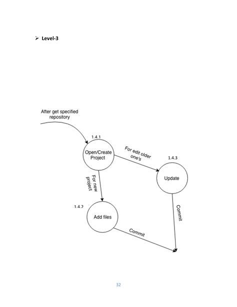 Github Source Code Management System Srs Pdf