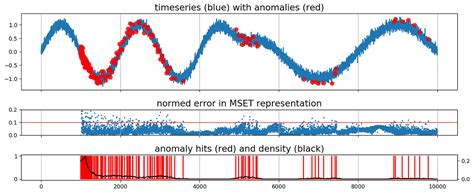 A Faster Ensemble Model Method In Sklearn Histogram Based Gradient