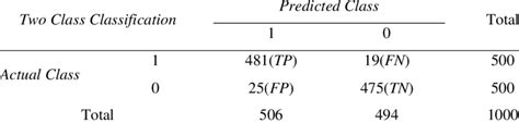 Confusion Matrix Algorithm Svm Download Scientific Diagram