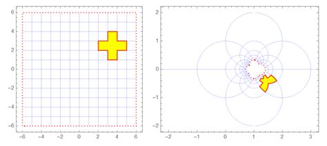 Plotting How To Show The Map Of A Complex Function Plane Z Incl The