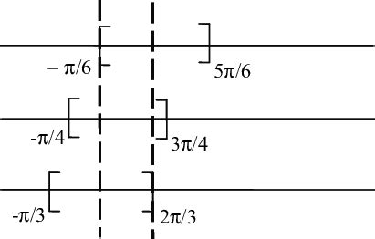 Algorithm 2 Intersection Of The Intervals Generated By The Directions Download Scientific