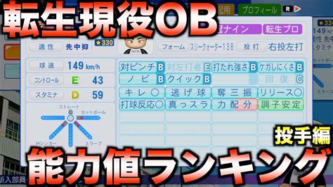 【栄冠ナイン】転生現役選手初期能力値ランキング！投手編【パワフルプロ野球2024】 Youtube