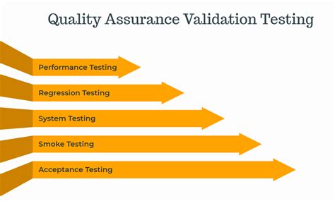 QA Testing Services Emrys