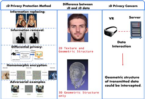 논문 리뷰 Computation Efficient And Recognition Friendly 3d Point Cloud Privacy Protection