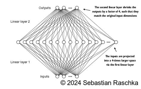 41 Implementing A Gpt Model From Scratch To Generate Text — Ocademy Open Machine Learning Book