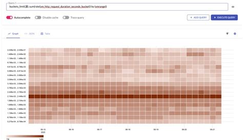 Victoriametrics On Linkedin Vmui Our Ui For Victoriametrics Got A Few New Features Recently