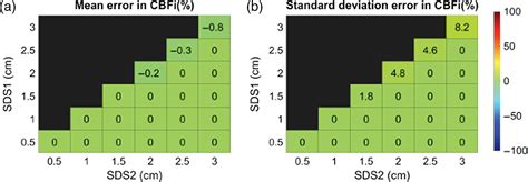 influence of source detector separation on diffuse correlation