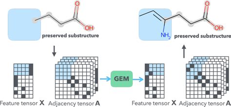 Figure 1 From Graph Energy Based Model For Substructure Preserving