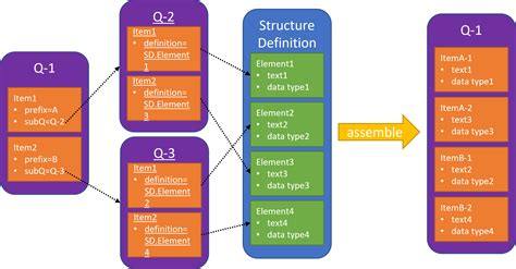 Modular Forms Structured Data Capture V4 0 0 Ballot