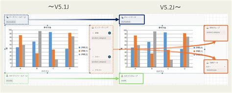 V52jの新機能 Activereportsjs（アクティブレポートjs） Developer Solutions〈開発支援ツール〉 メシウス株式会社
