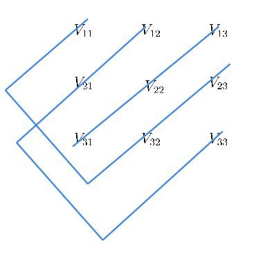 Vertex Sets Of Strongly Connected Components Of Graph N Download Scientific Diagram
