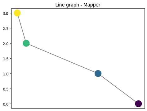 5 Example Graphs — Cereeberus 010 Documentation