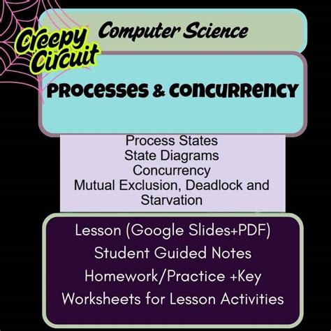 Computer Processes And Concurrency Lesson Guided Notes Practice No Prep