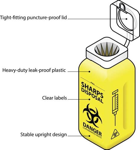 How To Dispose Of Sharps Containers In Maryland At Leo Ricky Blog