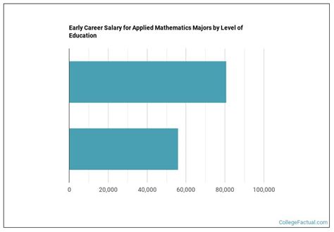 2023 Applied Mathematics Degree Guide Find Your Future Faster